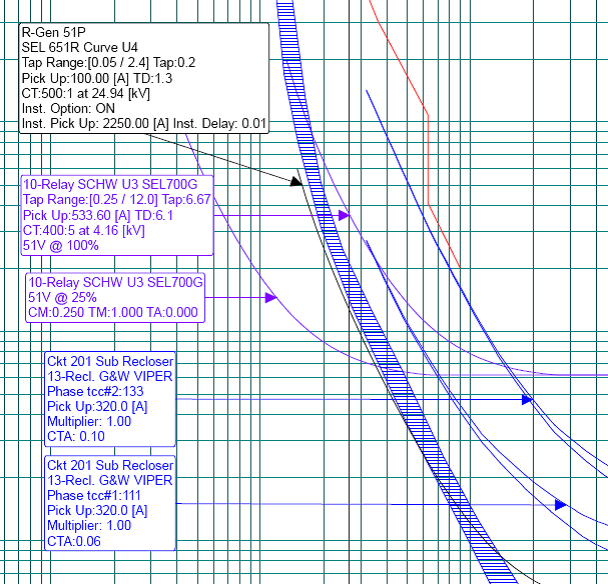 Engineering Services | ELECT, P.C., Serving NC,SC,VA,GA,FL